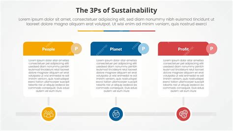 3p 또는 3p 지속가능성 프레임워크 인포그래픽 슬라이드 프레젠테이션에 대한 개념 타임라인 스타일의 큰 테이블 평평한 스타일의 3점 목록 수평 무료 벡터