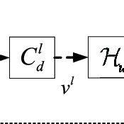 Standard I E Slow Update Single Rate ILC SILC Structure Download Scientific Diagram