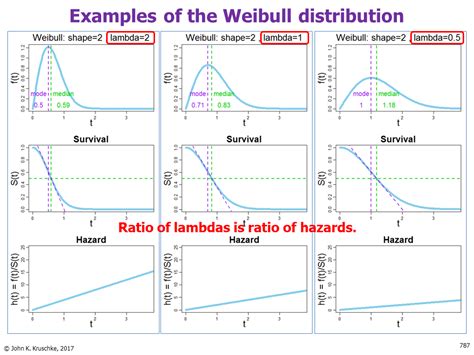 Doing Bayesian Data Analysis