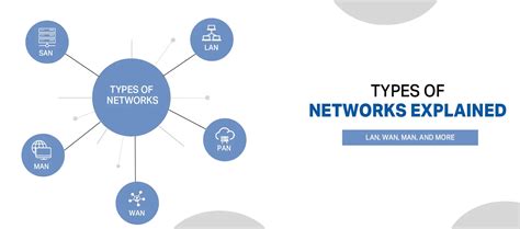 Types Of Networks Explained Lan Wan Man And More —