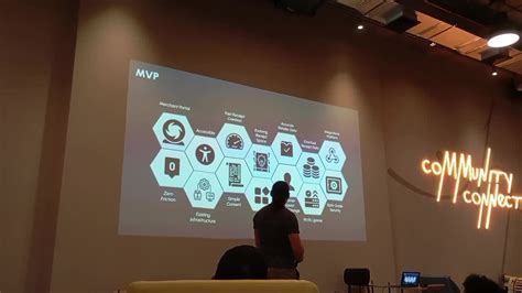 syed mamoon abdul mughni on linkedin startupbahrain startups saas