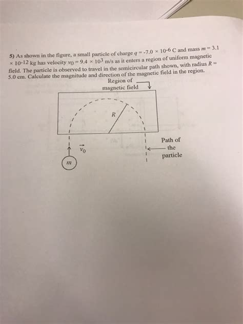 Solved As Shown In The Figure A Small Particle Of Charge Chegg