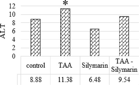 Figure 5 From Development Of An Experimental Hepatic Encephalopathy In A Rabbit Model