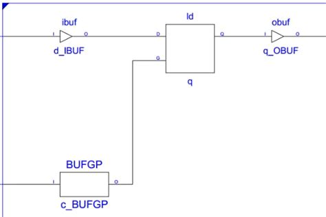 Incomplete If Statements And Latch Inference In VHDL Technical Articles