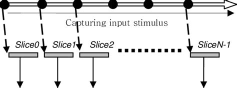 Temporal Parallel Simulation Download Scientific Diagram