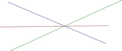 Linear Algebra Does An Overdetermined System Always Have No Solutions