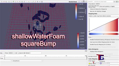 Openfoam Cfd Simulation Tutorial Case Squarebump Incompressible