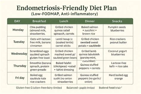 Best Diet For Endometriosis Foods To Eat And Avoid Dr Jay Mehta