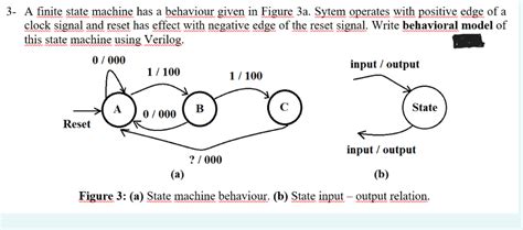 Solved A Finite State Machine Has A Behaviour Given In
