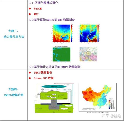 CMIP 数据处理 知乎
