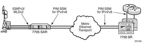 3 Ip Multicast 3 Ip Multicast