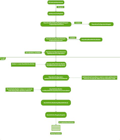 Spring Data Jpa Spring Data R2dbc And Hibernate Reactive By Kondah Mouad Geek Culture Medium