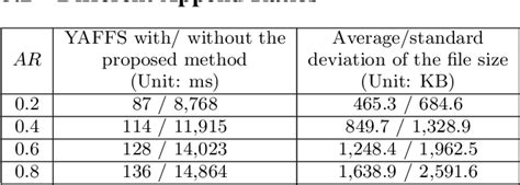 Table 1 From Efficient Initialization And Crash Recovery For Log Based