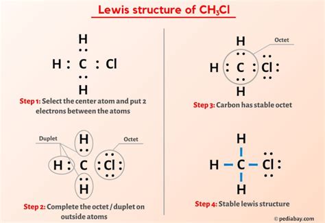 CH Cl Lewis Structure In Steps With Images