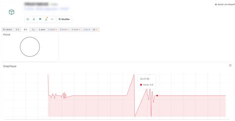Chart Not Synchronized On Android Issues And Errors Blynk Community
