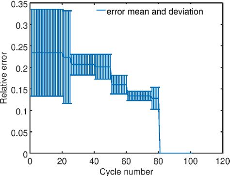 Figure 1 From Circulant Decomposition Of A Matrix And The Eigenvalues
