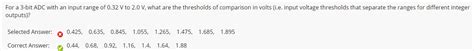 Solved For A Bit ADC With An Input Range Of V To Chegg Com