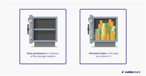 Data Persistence And Persistent Data How They Differ