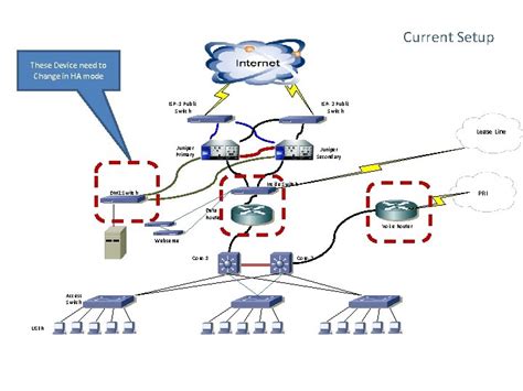 Current Setup ISP Public Switch ISP