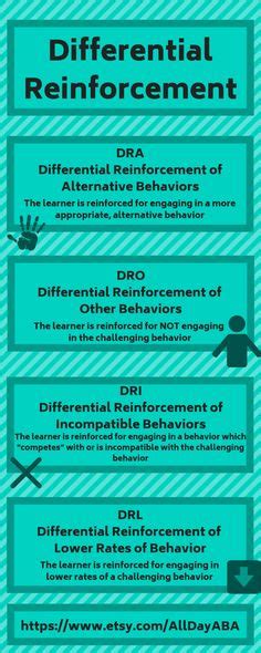 Examples Of Differential Reinforcement Of Alternative Behavior Gaygasm