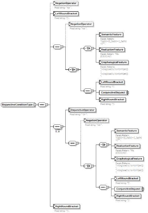 The Structure Of Disjunctive Conditions Download Scientific Diagram