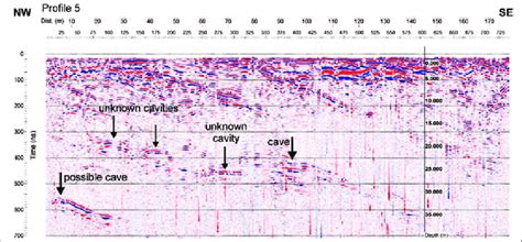 Gpr Profile 5 With Time And Depth Scale Download Scientific Diagram