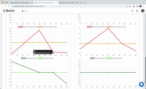 Design Concrete Elements Using Standalone RC Design SkyCiv Engineering