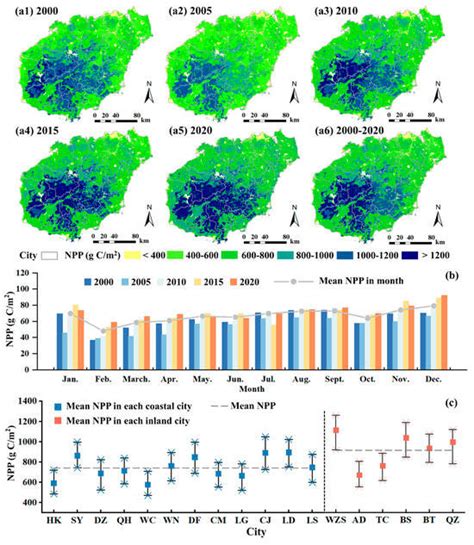 Remote Sensing Special Issue Applications Of Multi Scale Remote Sensing And Gis Technology