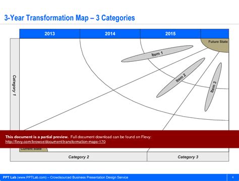 PPT Transformation Maps Slide PPT PowerPoint Presentation PPT Flevy