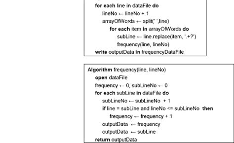 Common Subsequences Algorithm Download Scientific Diagram
