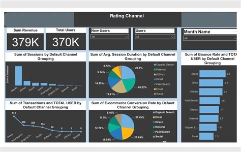 Nader Elbasuiony On Linkedin Dataanalysis Dashboard Powerbi Excel