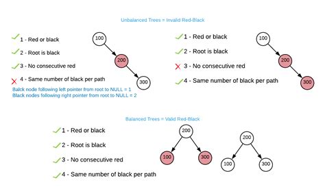 Red Black Trees Hideous Humpback Freak
