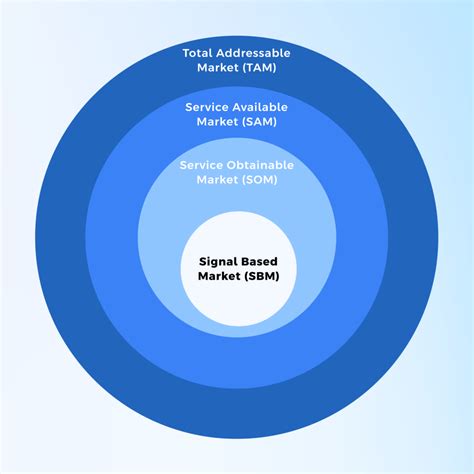 Signal Based Selling Strategy Sbm Intent Pipeline And Tech