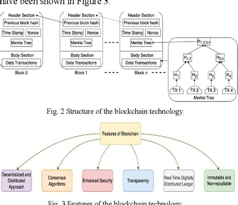 Figure 1 From Blockchain In Evolving Computing Paradigms A Beginners