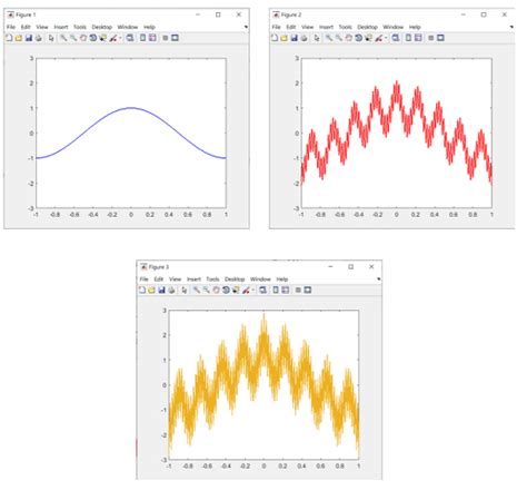 Weierstrasss Nowhere Differentiable Continuous Function The Quizlet