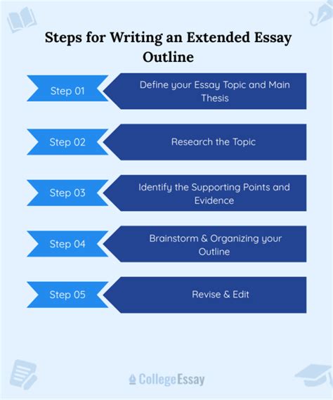 Extended Essay Outline A Complete Guide