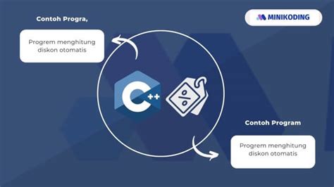 Contoh Program C Penghitung Diskon Otomatis Minikoding