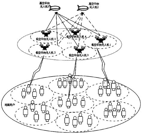 Unloading Task Allocation Method Of Mobile Edge Computing System Based On Double Layer Unmanned