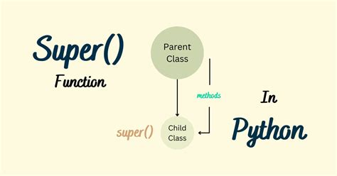 How To Use Super Function Within Python Classes