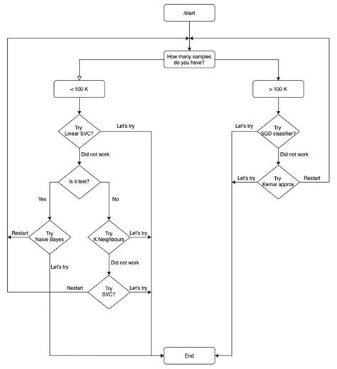 Designing A Contextual Chatbot In Telegram With Python Github And Heroku — Part 1 By Sourav
