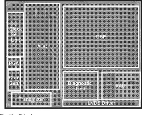 Figure 19 From A 90 Nm Cmos Dsp Mlsd Transceiver With Integrated Afe