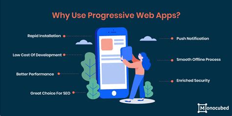 Progressive Web Apps 7 Features Architecture Pros And Cons