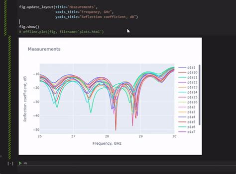 Jupyter Notebook Plotly Output View Reset · Issue 2679 · Microsoft