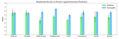 Features Torchprotein