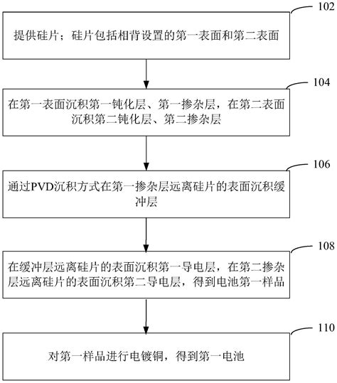 一种异质结太阳能电池及其制备方法与流程 2