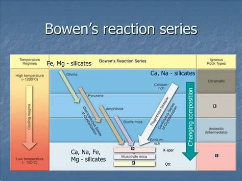 Ppt Mineral Stability Powerpoint Presentation Free Download Id6616648