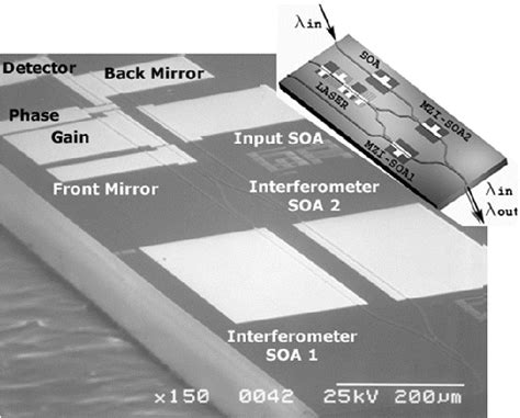 Figure 1 From Widely Tunable Monolithically Integrated All Optical
