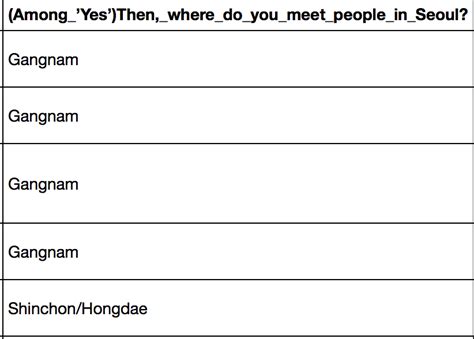 Python Jupyter Notebook Special Character Stack Overflow