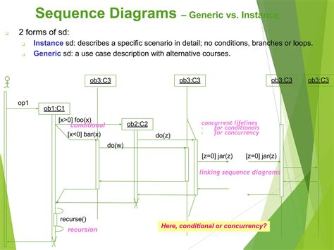 Ooad And An Effort By Ibm Rational Dynamic Parts Of Uml Models Behavior Over Time” Ppt
