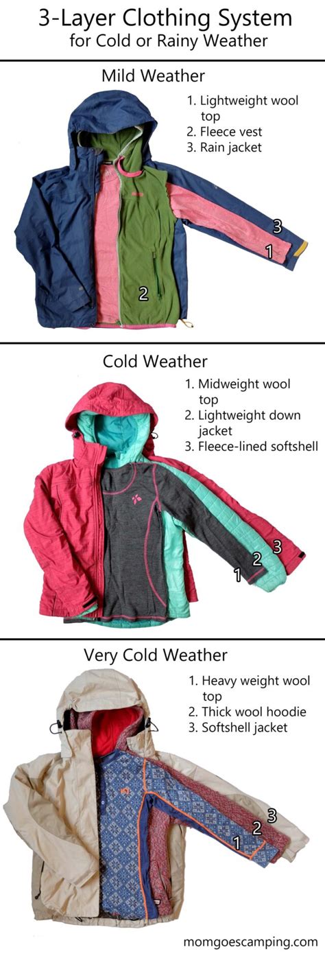 How Many Layers Of Clothing To Wear The 3 Layering System Explained Mom Goes Camping How Many Layers Of Clothing To Wear The 3 Layering System Explained Mom Goes Camping